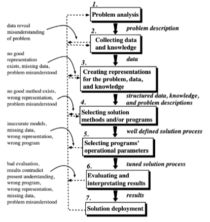 1. Introduction — Machine Learning by Example for Civil Engineers